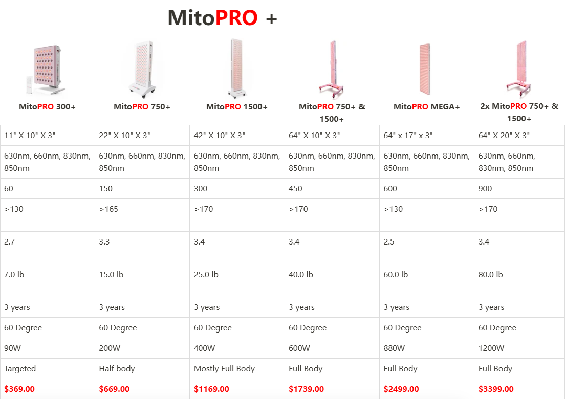 Joovv vs Hooga vs Lumebox vs Mito - 4 Best Red Light Therapy Panel Bra – Megelin